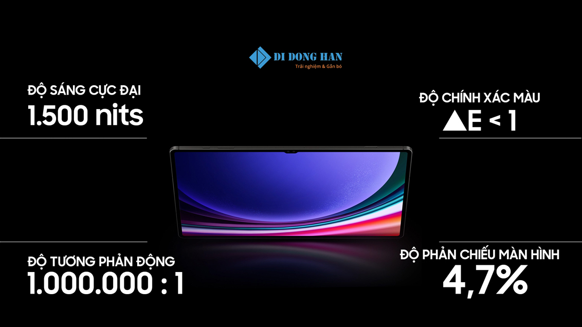Đánh giá màn Dynamic AMOLED 2X - So sánh chi tiết!